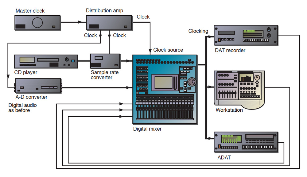 All About Digital Audio: Part 6